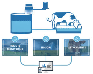 Inmarsat + Farmbot To Work Together On Remote Water Monitoring For ...