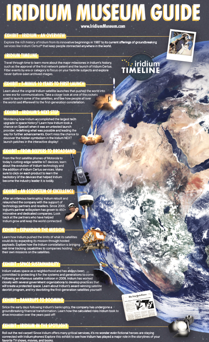 Online Museum Opens To Commemorate Iridium’s 20th Anniversary – SatNews
