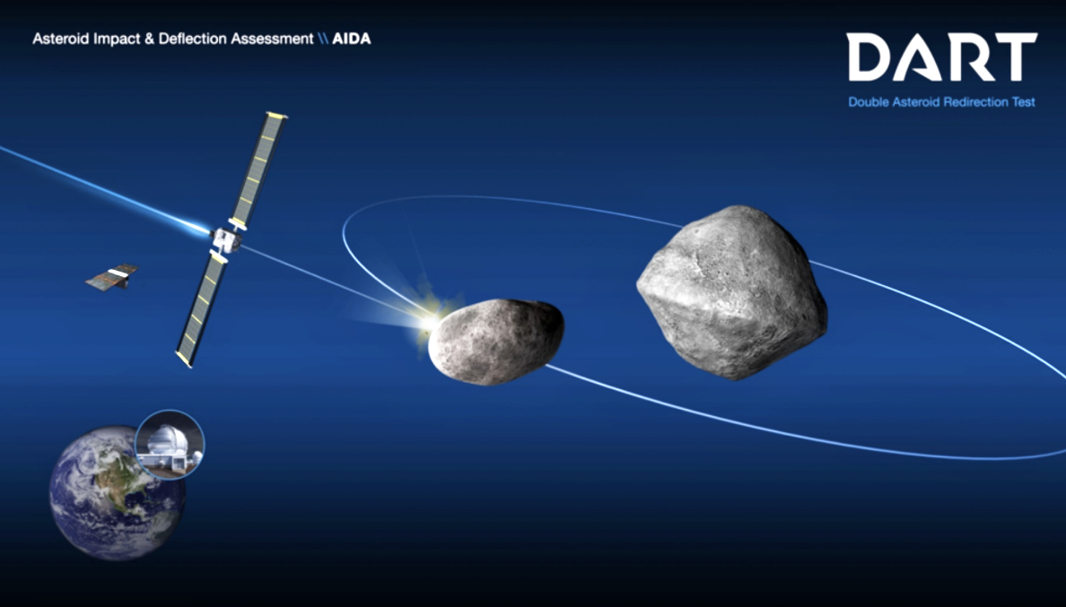 Thales Alenia Space To Provide Comms + PCDU For The HERA Mission – SatNews