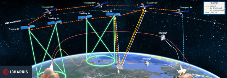 L3 Harris To Develop Protective, End-To-End, Satellite System For SDA ...