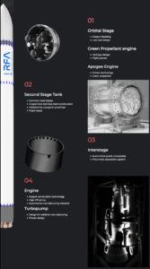 UPDATED: Rocket Factory Augsburg Inaugurates Esrange Test Site For RFA ...