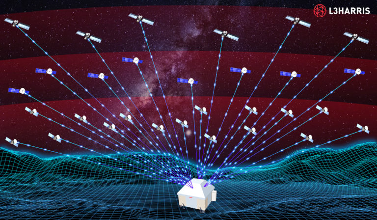 L3Harris Demos Antenna Tech For USSF MILSATCOM – SatNews