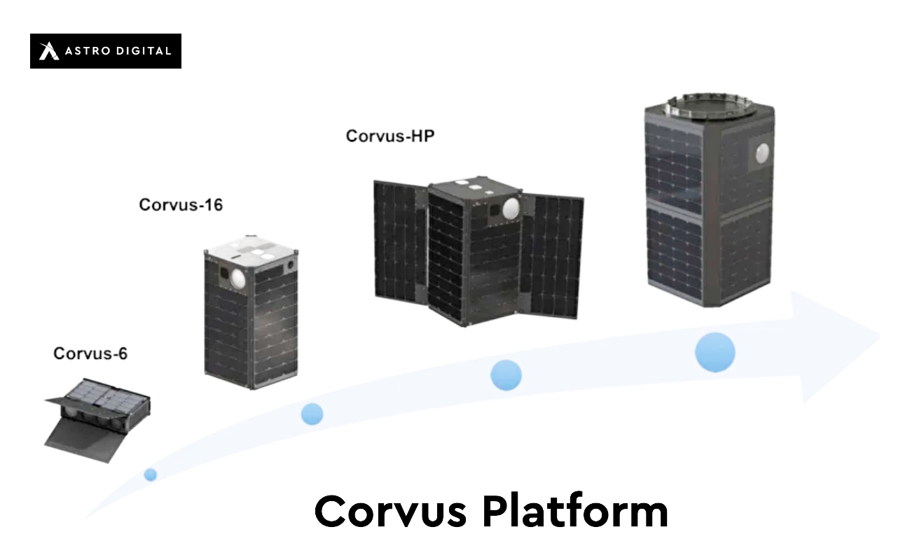 GHOSt Constellation Deployment Plans Finalized By Orbital Sidekick – SatNews