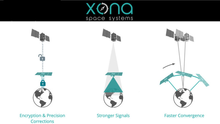 Momentus + Xona Space Systems Sign Service Agreement For Alpha Mission ...