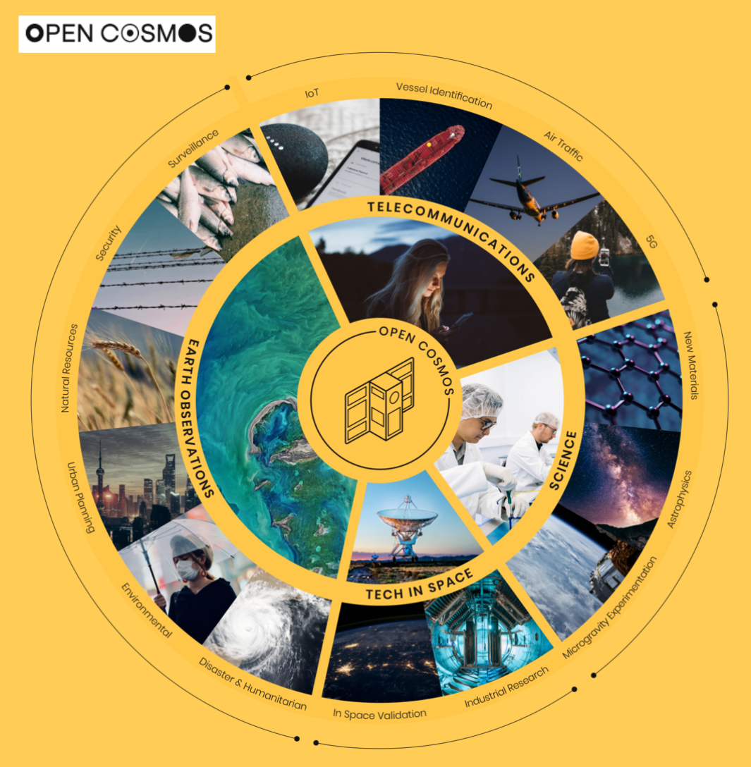 Open Cosmos Milestone Reached With The Launch Of Two Smallsats – SatNews