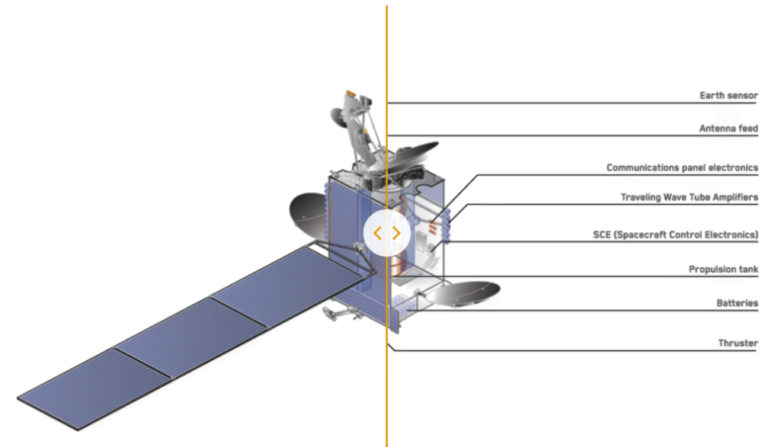 Critical Design Review For The OSAM-1 Mission Successfully Completed by ...