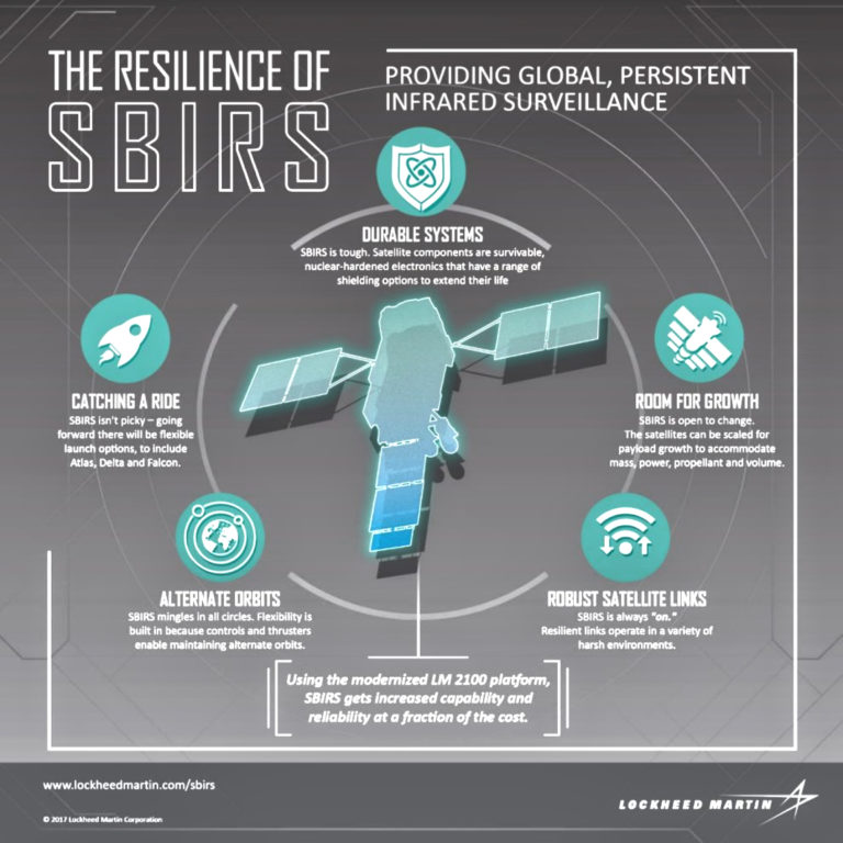 Lockheed Martin To Take Care Of The USSF’s SBIRS Ground Control Systems ...