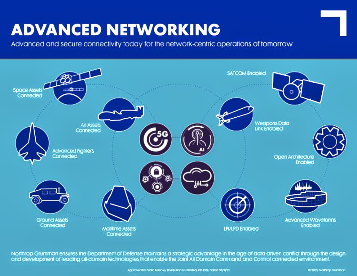 Northrop Grumman Demo Integrates High Speed Connectivity System With ...