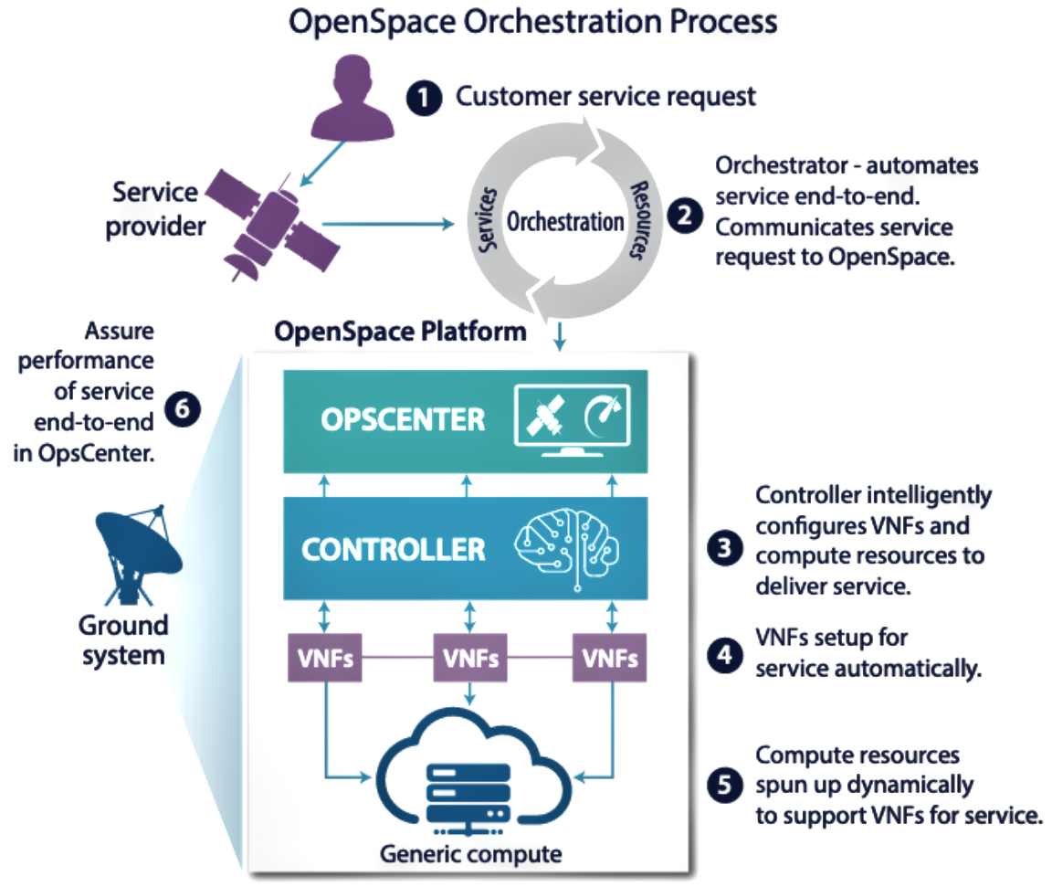 Gigabit Barrier Ignored — Kratos OpenSpace™ VWR For EO Delivers More ...