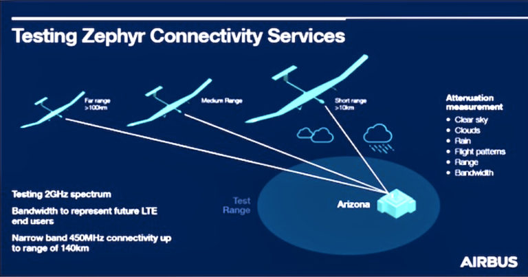 Zephyr HAPS Connectivity Achieved By Airbus + NTT DOCOMO – SatNews