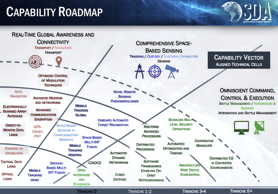 Demo’ing SAR OISL Capability With The SDA’s National Defense Space ...