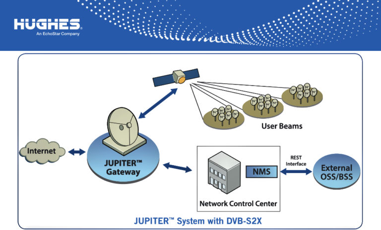Hughes JUPITER™ System Selected By Oman’s Omantel Telecom Services ...