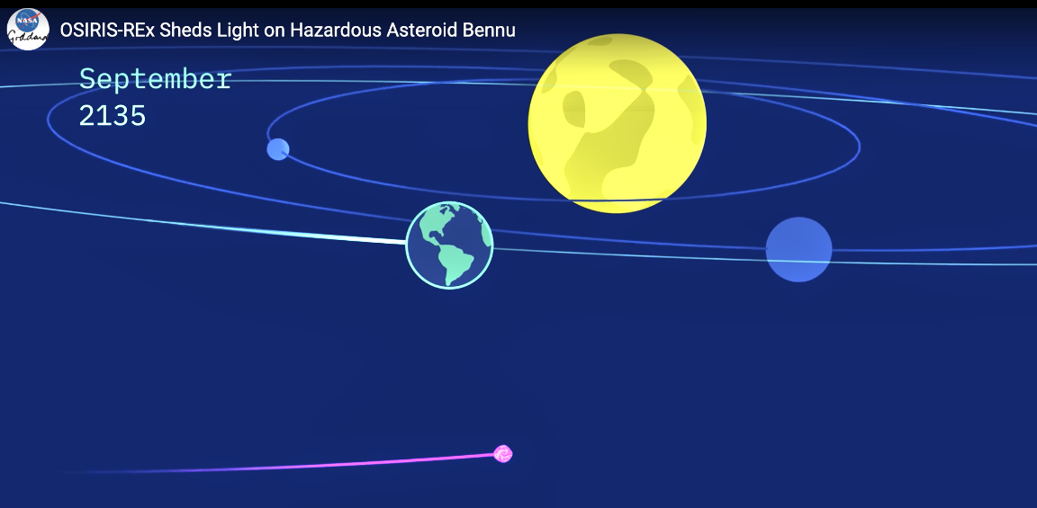 NASA’s Next-Generation Asteroid Impact Monitoring System Goes Online ...
