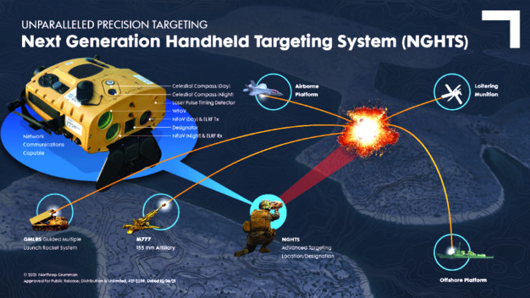 Northrop Grumman Selected By USMC For NextGen Handheld Targeting System ...