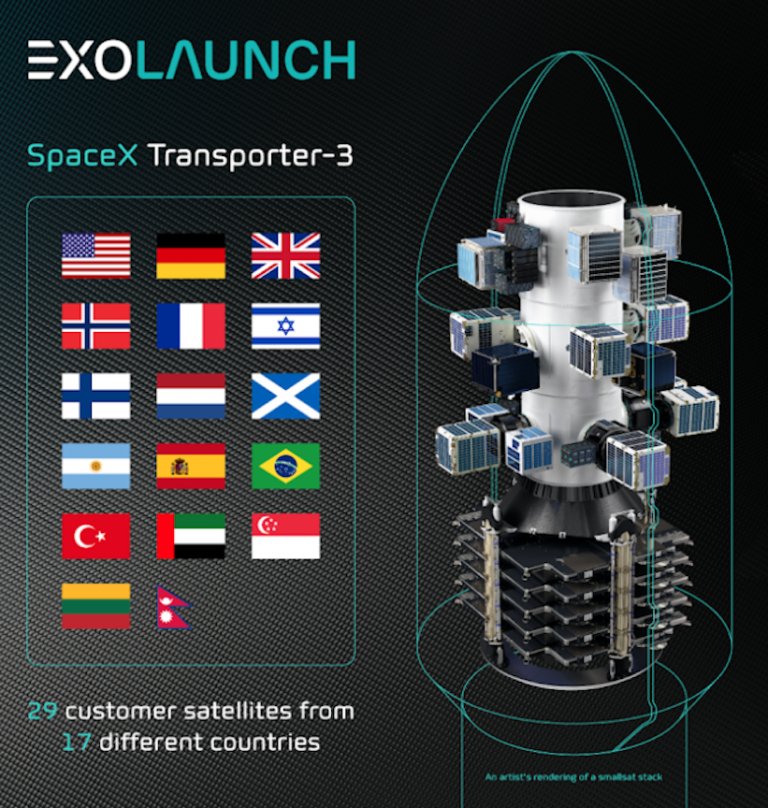 Exolaunch’s Hat-Trick With SpaceX’s Transporter Missions – SatNews