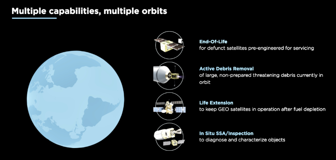 Astroscale’s ELSA-d Mission Successfully Completes Complex Rendezvous ...