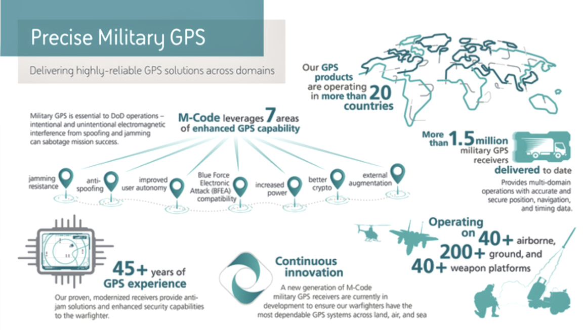 BAE Systems’ M-Code GPS receiver enables precision strike capabilities ...