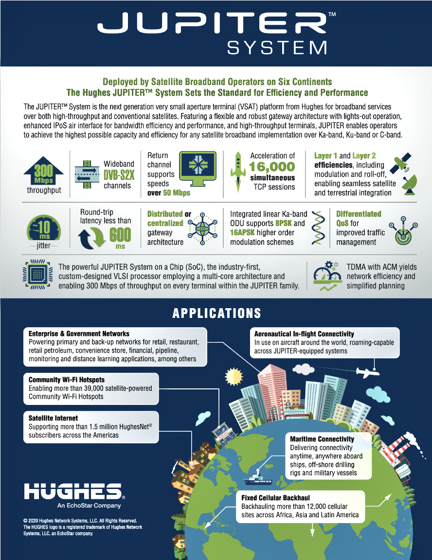 Bridging Mexico’s digital divide is Hughes Network Systems’ JUPITER ...