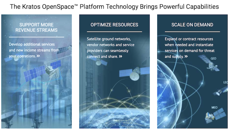 Intelsat’s ground and space systems’ next gen network unify with Kratos ...