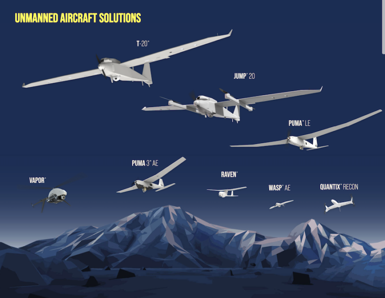 AeroVironment Acquires Planck Aerosystems, Provider of Advanced ...