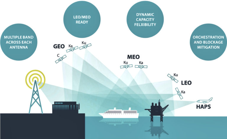 SATCOM multi-year tech partnership signed by Intellian + Speedcast ...