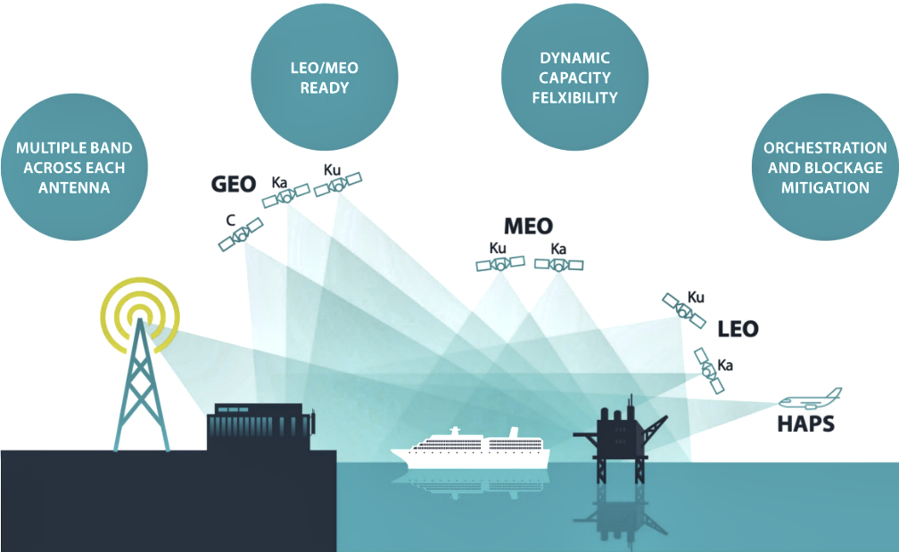 SATCOM multi-year tech partnership signed by Intellian + Speedcast ...