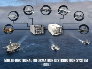 Viasat awarded million$$ order for MIDS military tactical radios – SatNews
