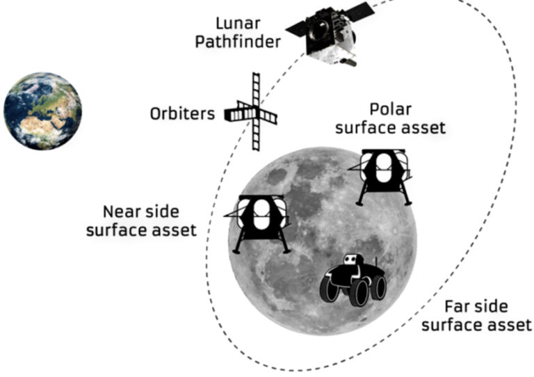 NASA laser retroreflector array delivered to ESA for Lunar Pathfinder ...
