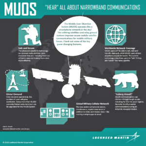 Cross-banding successfully connects DoD’s MUOS with legacy UHF SATCOM ...