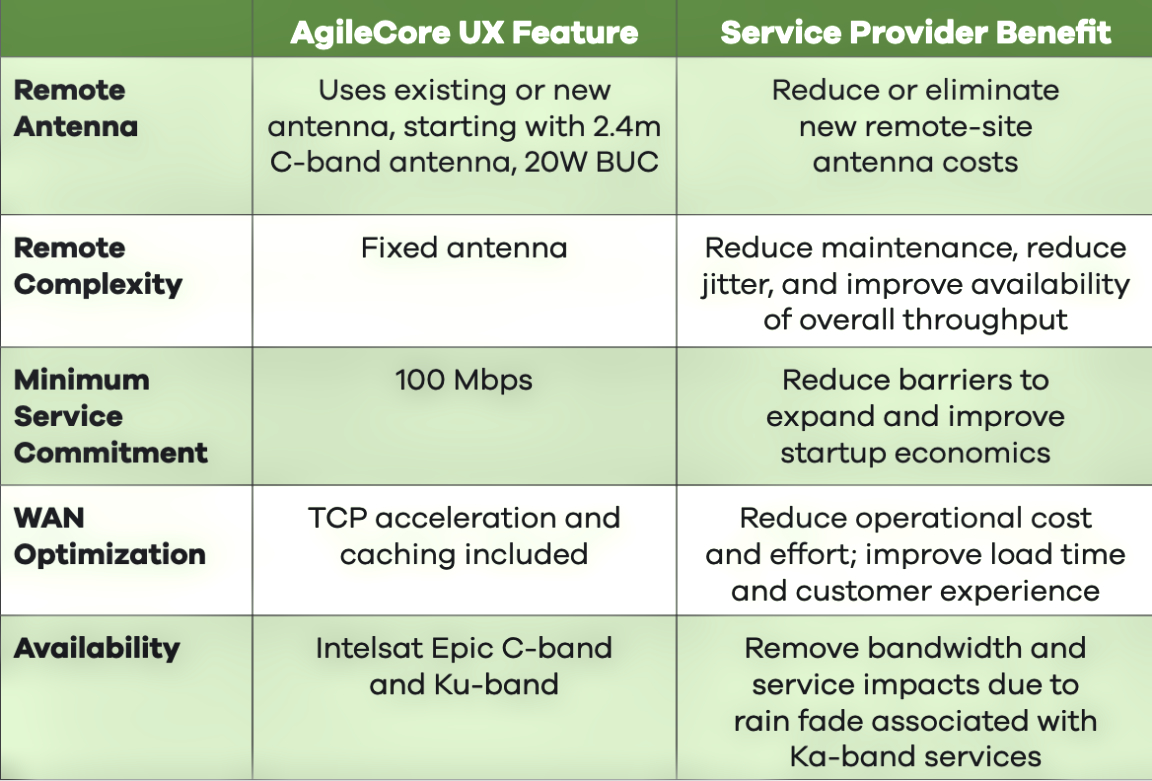 Intelsat selects NOVELSAT to power high-performance networks – SatNews
