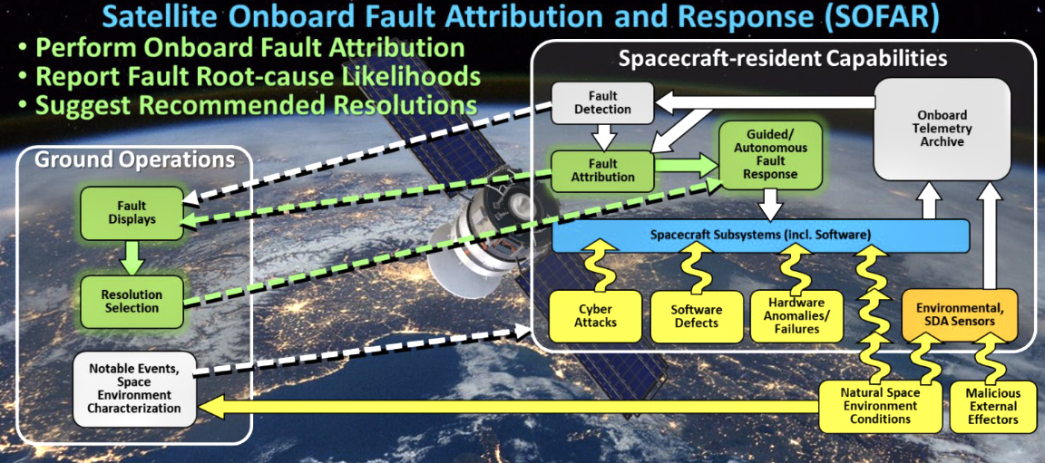 Orbit Logic + MIT researching onboard fault attribution satellite ...