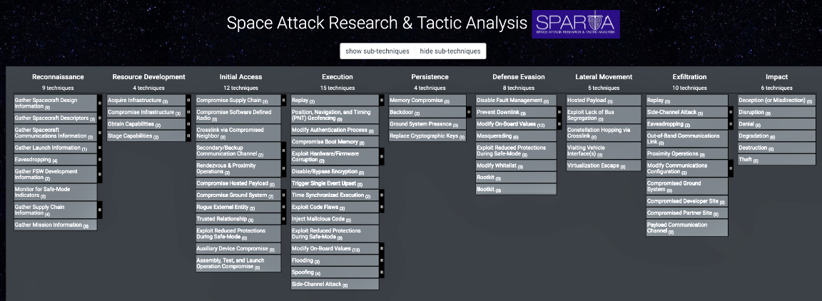 Space ISAC stands up Operational Watch Center to keep pace with ...
