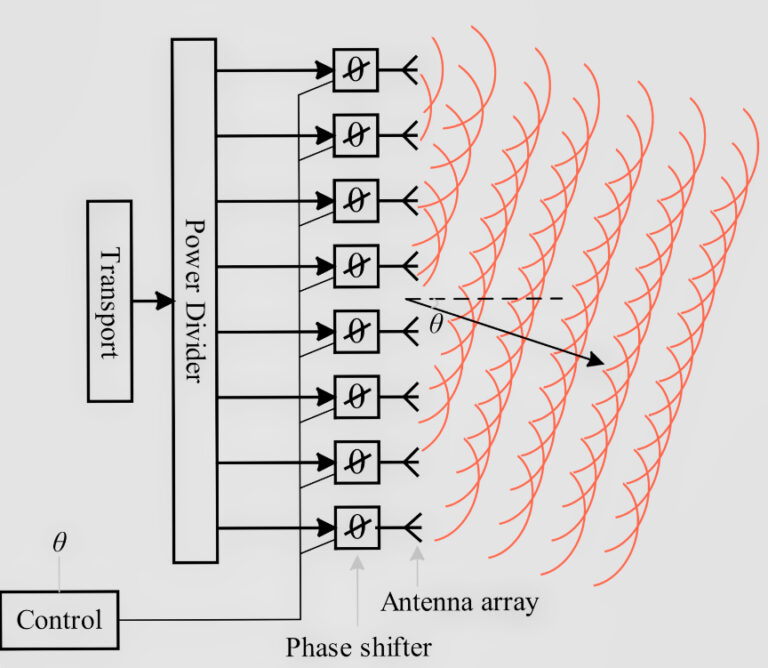 New ‘phase shifter’ technology will reduce signal loss in antenna ...
