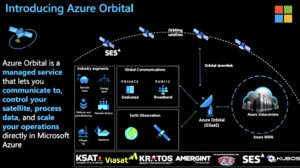 Viasat real-time Earth antennas integrated on Microsoft Azure Orbital – SatNews
