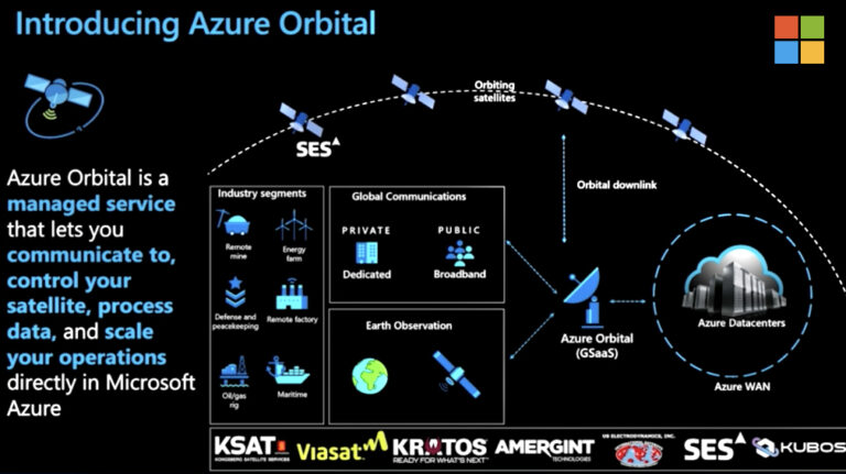 Viasat real-time Earth antennas integrated on Microsoft Azure Orbital – SatNews