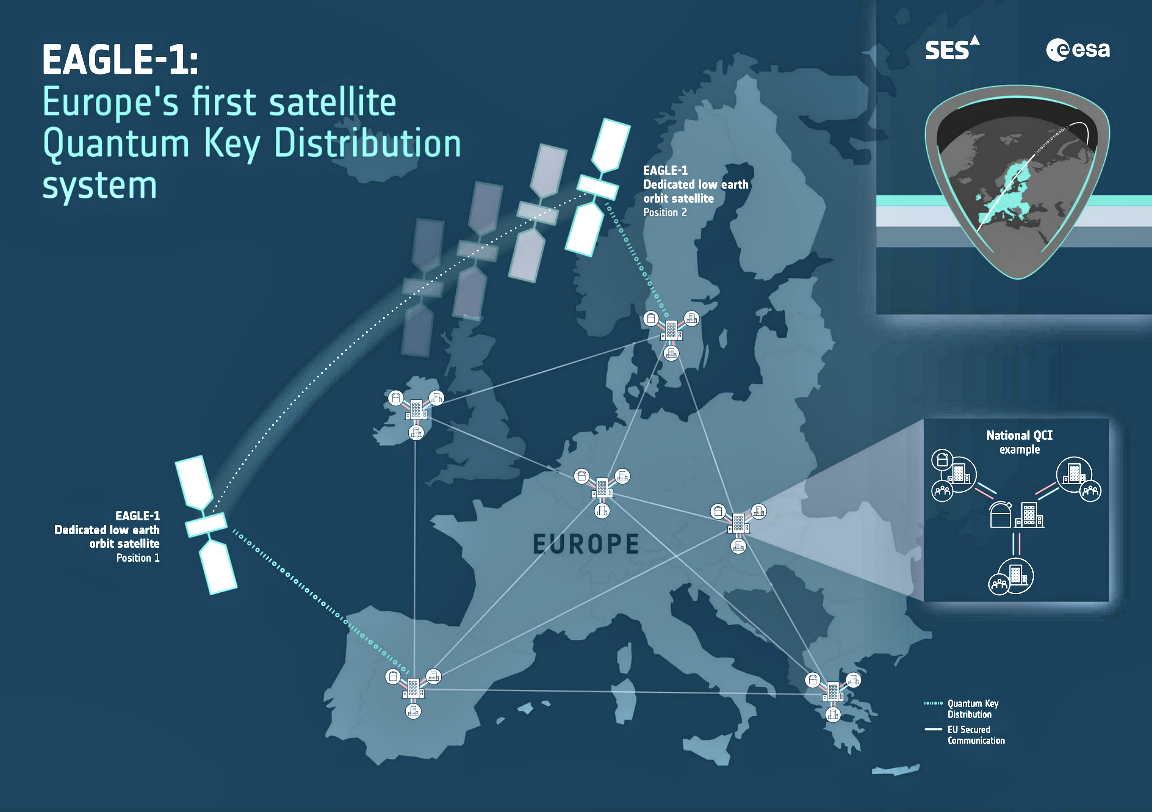SES + TESAT to develop QKD payload for EAGLE-1 – SatNews