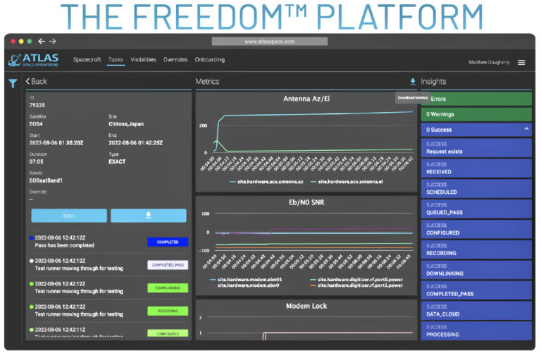 ATLAS Space Operations launches Freedom Space to support government ...