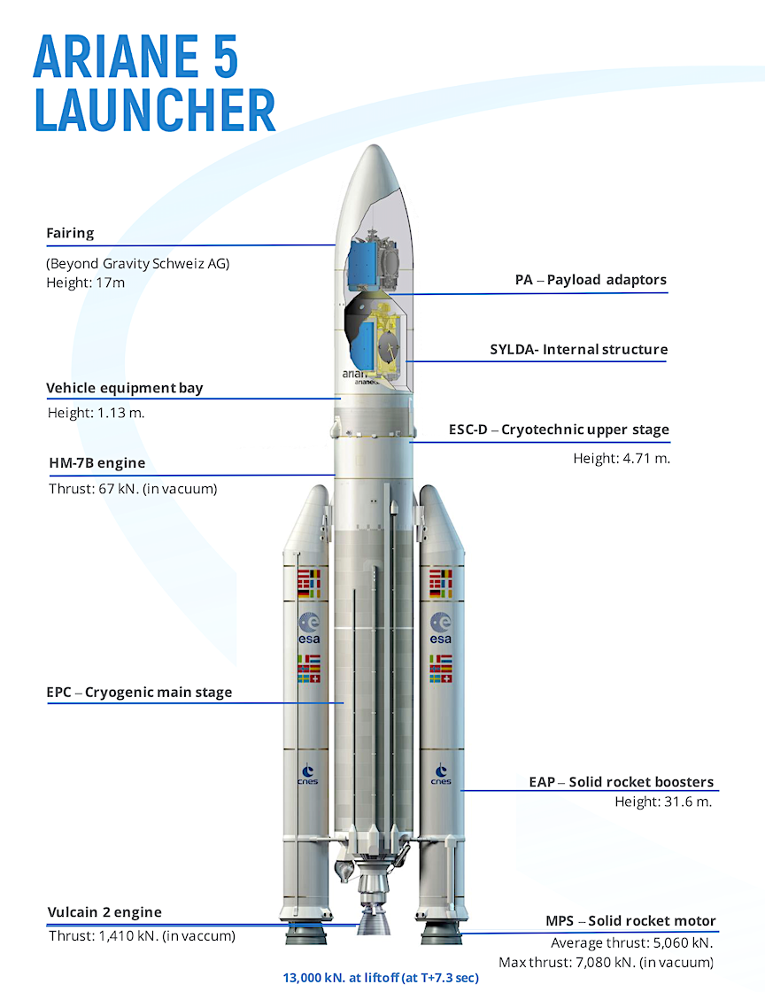 Arianespace’s flight VA261 mission a success for Ariane 5’s grand ...