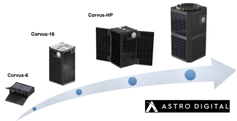 Astroscale partners with Astro Digital US – SatNews