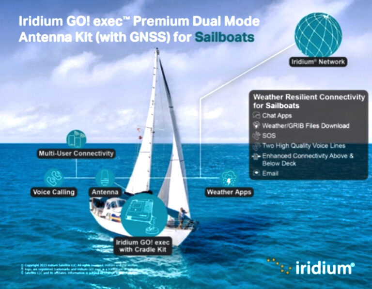 Iridium GO! exec Premium Dual Mode + LITE antenna kits now available ...