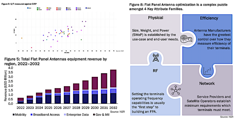 NSR’s Flat Panel Satellite Antenna, 8th Edition is available as ...