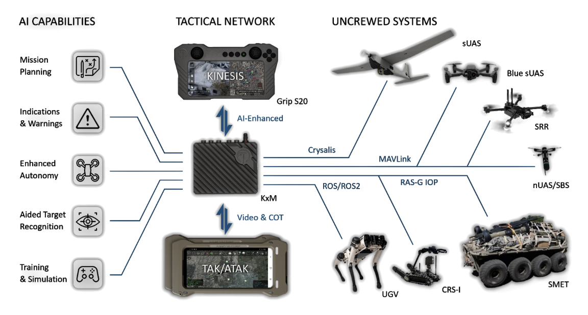 AeroVironment, Inc. completes Tomahawk Robotics acquisition – SatNews