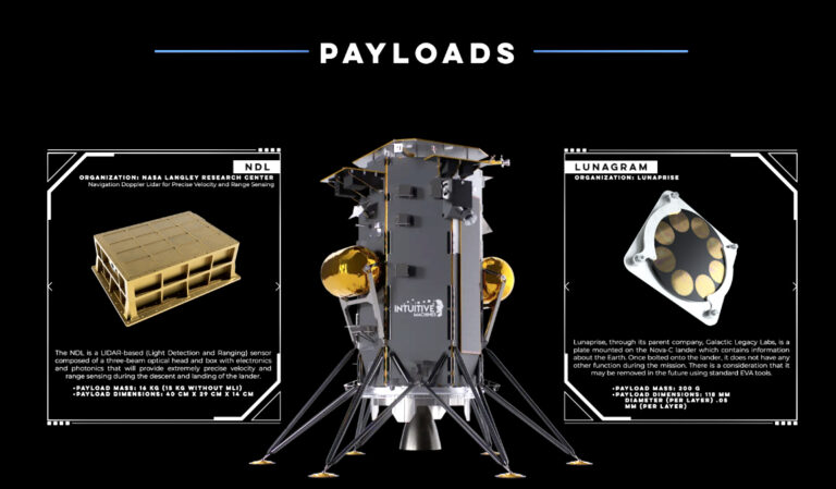 Intuitive Machines sets January of 2024 for U.S. Lunar Mission – SatNews