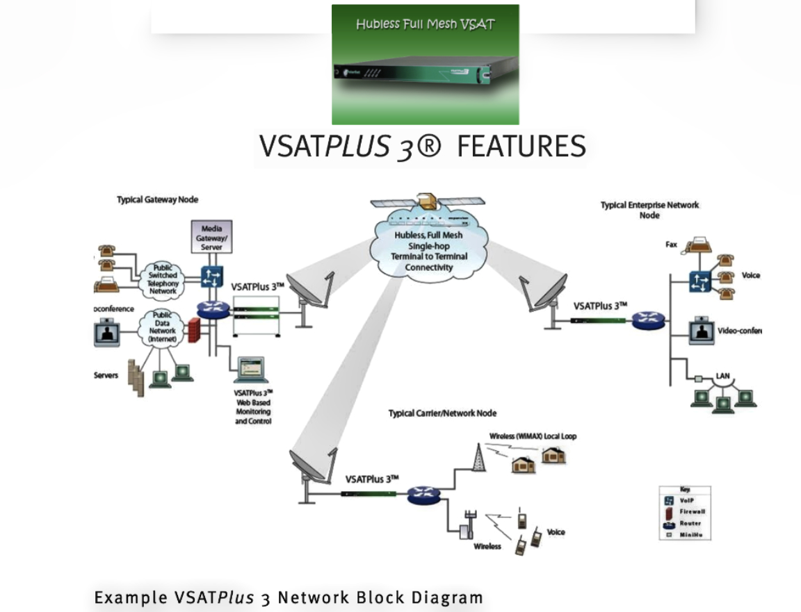 PolarSat announces multiple U.S. defense contractors order satellite modems from PolarSat – SatNews