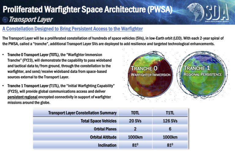 SDA awards Tranche 2 Transport Layer contracts for 20 Gamma variant ...