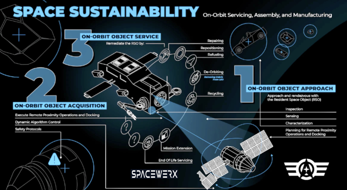 Scientific Systems awarded SpaceWERX Orbital Prime contract – SatNews