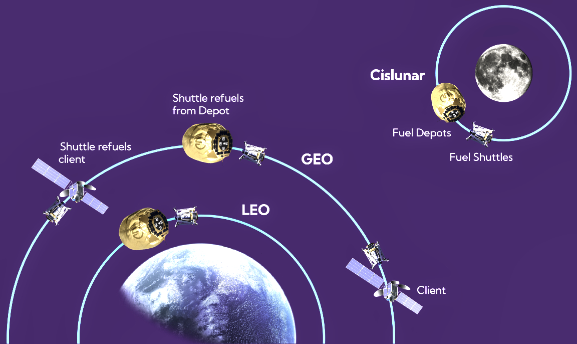 Orbit Fab spearheads in-space refueling with UK Space Agency support ...