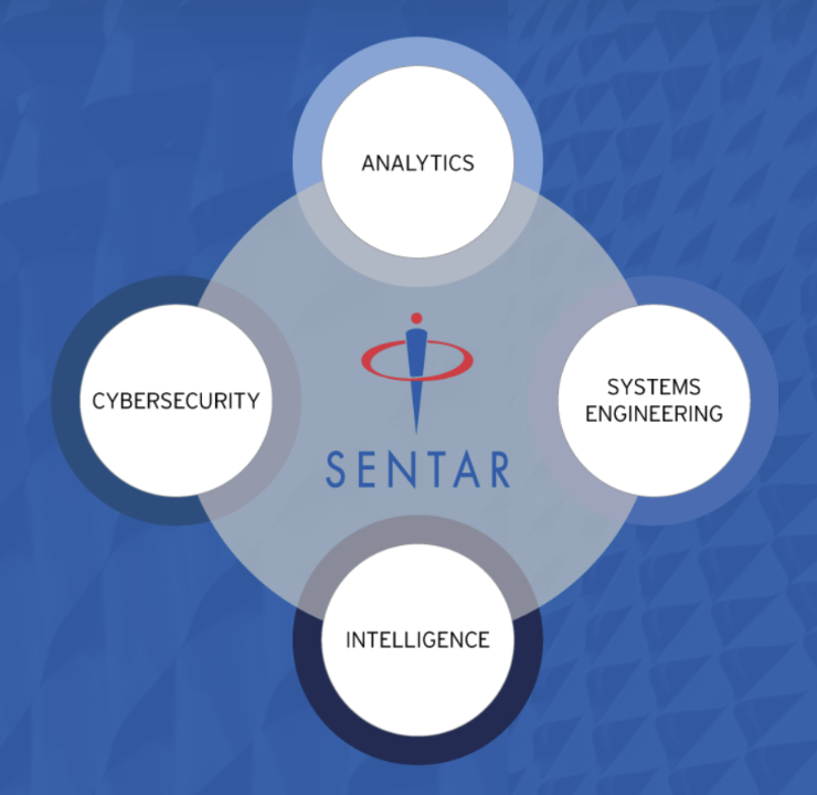 Sentar awarded DLA SBIR Digital Twin contract – SatNews