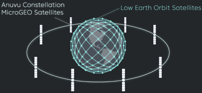 Anuvu announces NuView-Alpha + NuView-Bravo as Anuvu Constellation ...