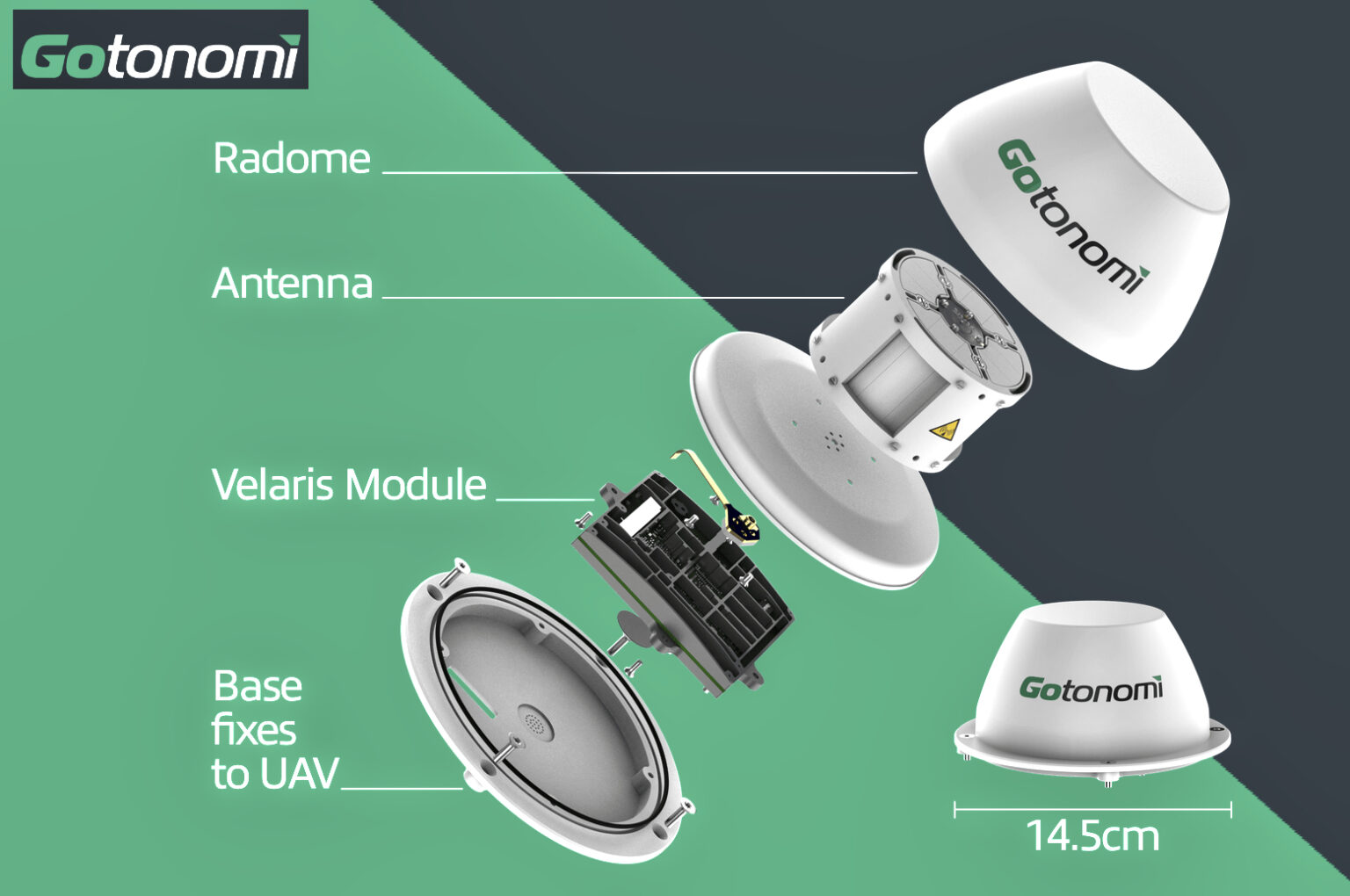 Viasat’s new UAV terminal takes flight – SatNews